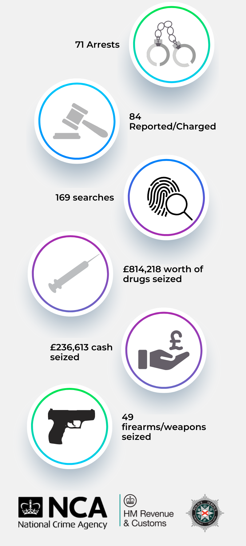 Paramilitary Crime Task Force helping to reduce harm in communities